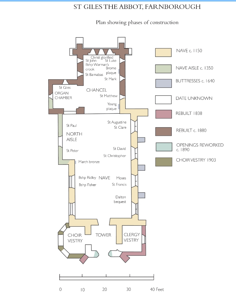 Farnborough Parish St. Giles